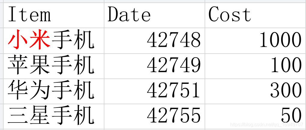 Python Xlsxwriter 给excel单元格中部分文本文本添加颜色python 标红excel中单元格内首字母 Csdn博客