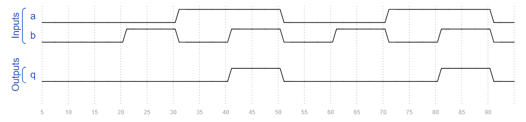 HDLbits答案更新系列22（4.2 Build a circuit from a simulation waveform）_give the follow bit string ...