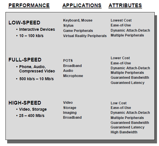 usb设计中的管道pipe描述 - 程序员大本营