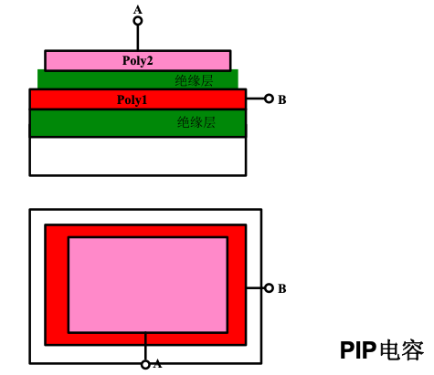 电容类型_mim电容和mom电容的区别-CSDN博客