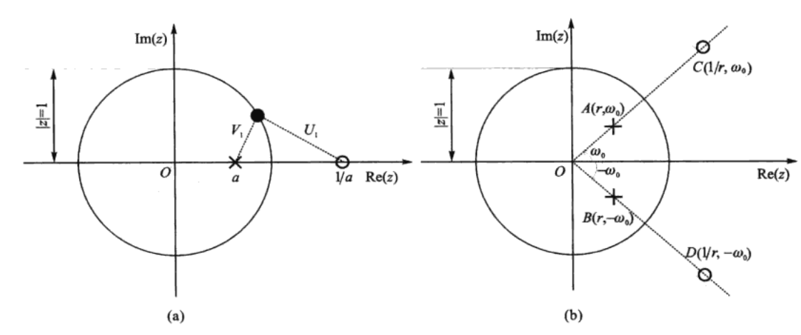 数字信号入门笔记2 —线性时不变（LTI）系统_线性时不变系统-CSDN博客