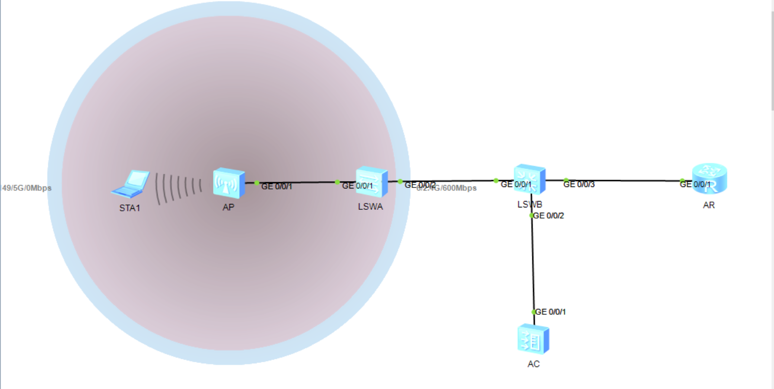 WLAN配置二层旁挂AC直接转发示例_ensp ac旁挂组网实验-CSDN博客