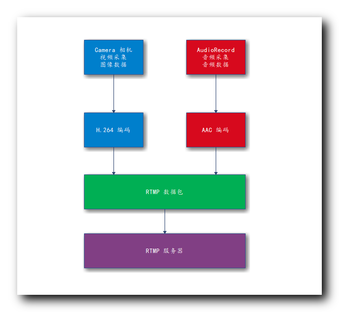 【Android RTMP】RTMP 直播推流服务器搭建 ( Ubuntu 18.04.4 虚拟机 )_android 直播推流-CSDN博客