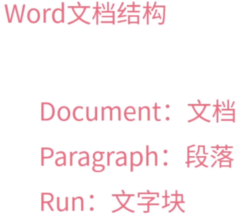 python:办公自动化之：WORD_keyerror: "no style with name 'heading 1-CSDN博客