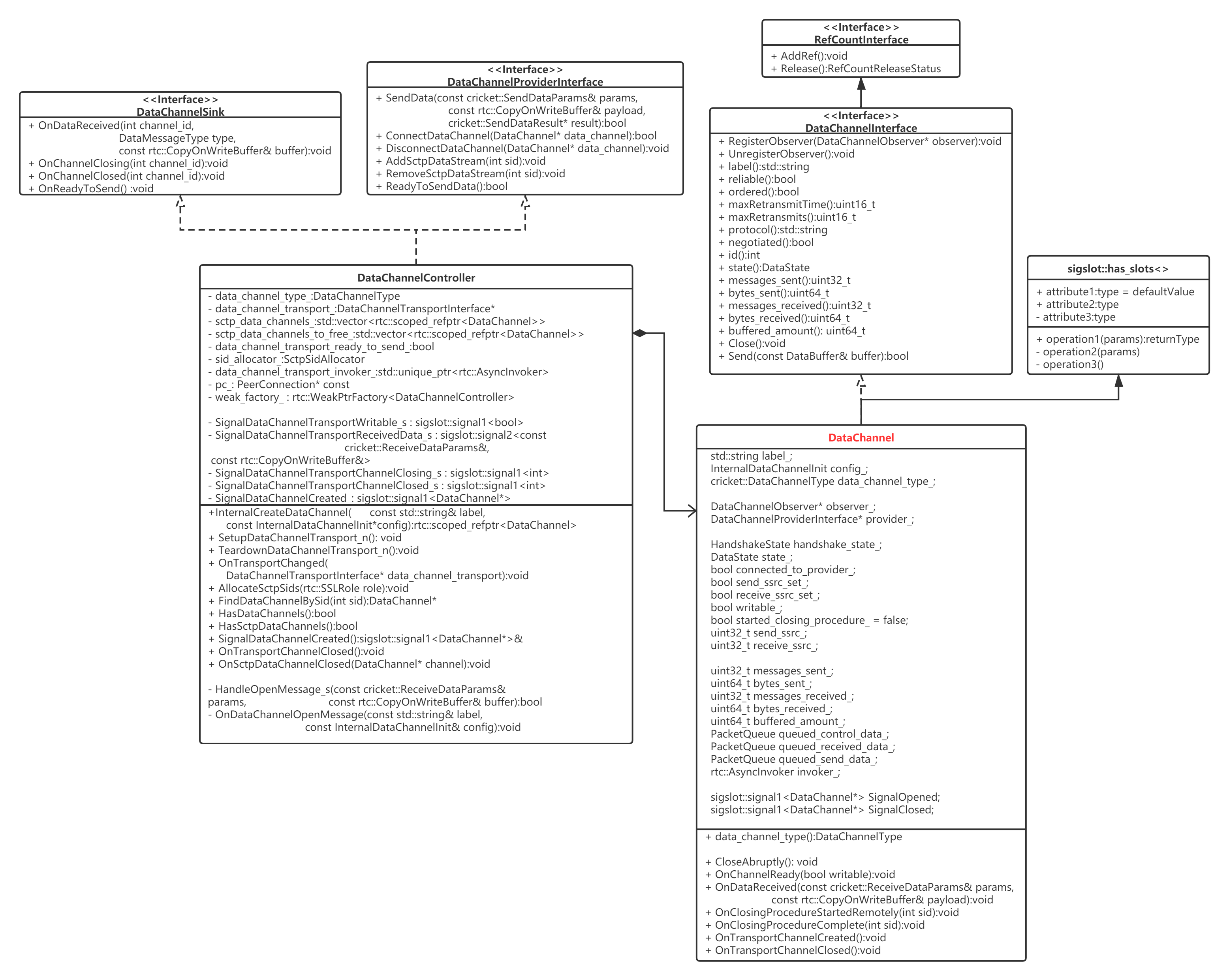 WebRTC源码分析——DataChannel及其相关类_webrtc datachannel 的源码-CSDN博客