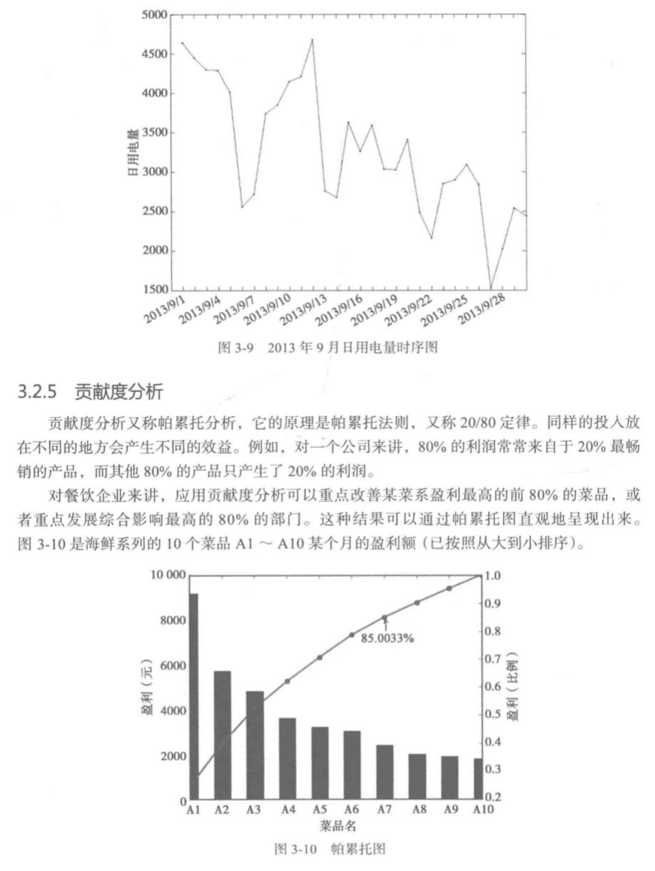 Python数据分析与挖掘实战 第3章 数据探索数据的挖掘与分析第3章 Csdn博客