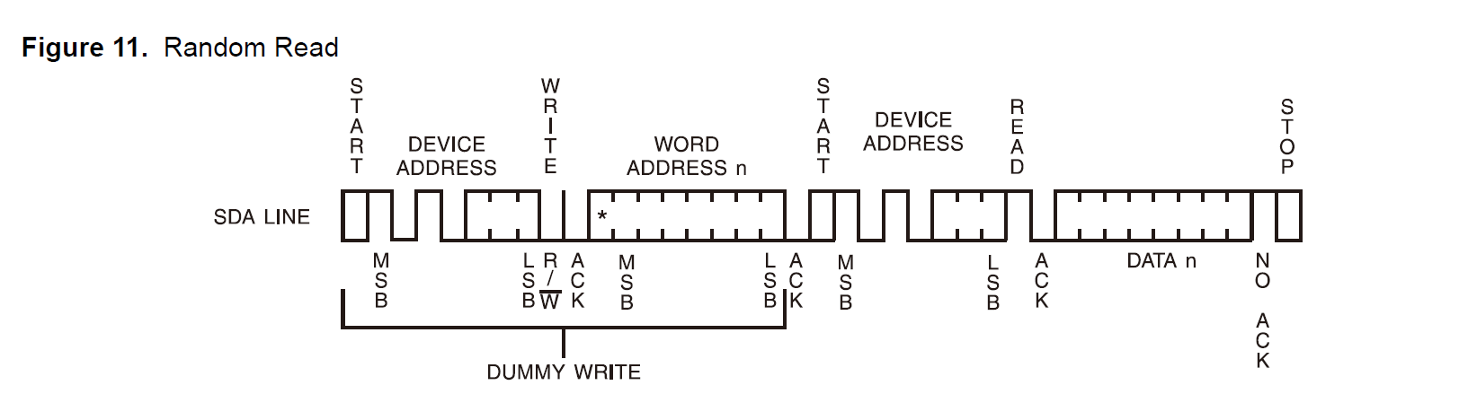 I2C协议通讯过程_i2c send start bit timeout-CSDN博客