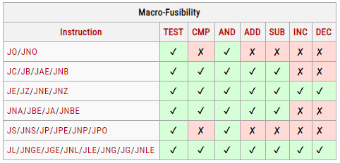 Microarchitecture：Macro Fusion_intel macro功能-CSDN博客