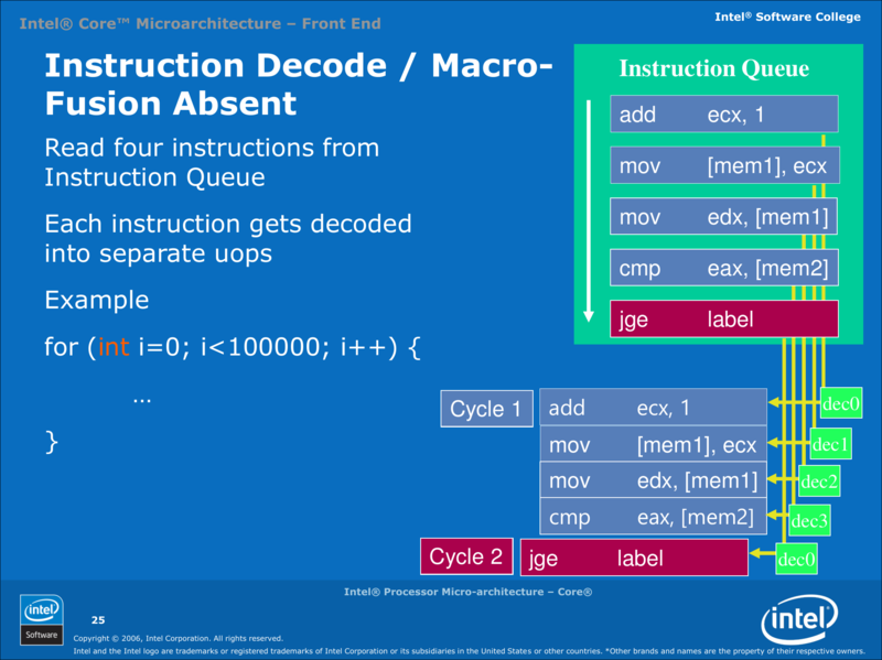 Microarchitecture：Macro Fusion_intel macro功能-CSDN博客