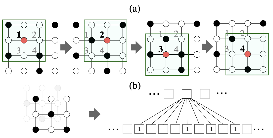 【graph Neural Network 图神经网络】3spatial Based Graph Convolutional Networks 基于空间的图卷积网络基于空间的图卷积神经网络