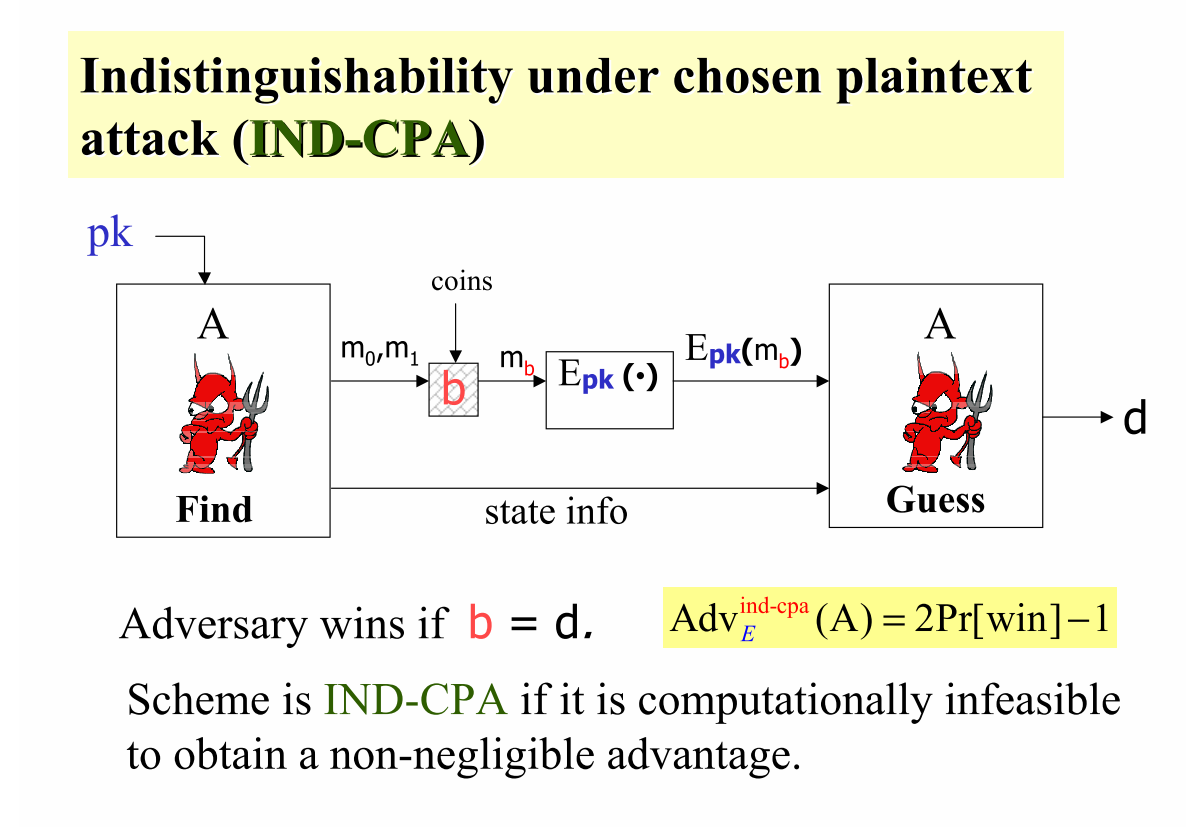 ElGamal密码及其安全性证明_elgamal算法安全性证明-CSDN博客