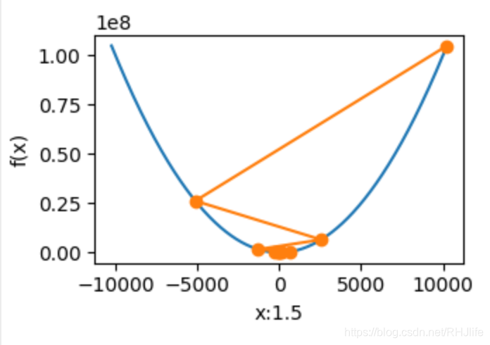动手学深度学习tensorflow 学习笔记整理(九、优化算法篇)use The Svg Format To Display A Plot In Jupyter Csdn博客