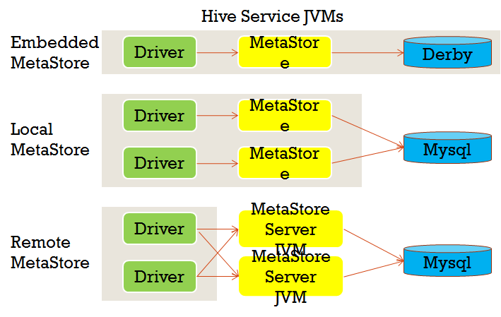 初始化hive报错总结,翻遍网络,终于摸索出来万能解决方法_use --verbose for detailed stacktrace-CSDN博客