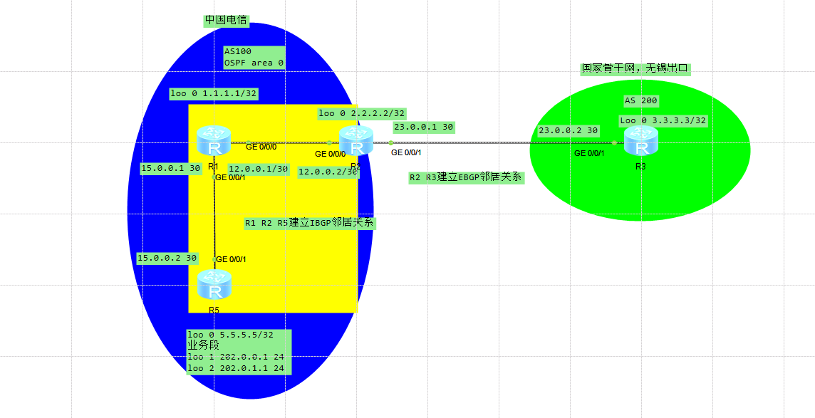 BGP的原理与应用（ensp实验）_ensp bgp实验-CSDN博客