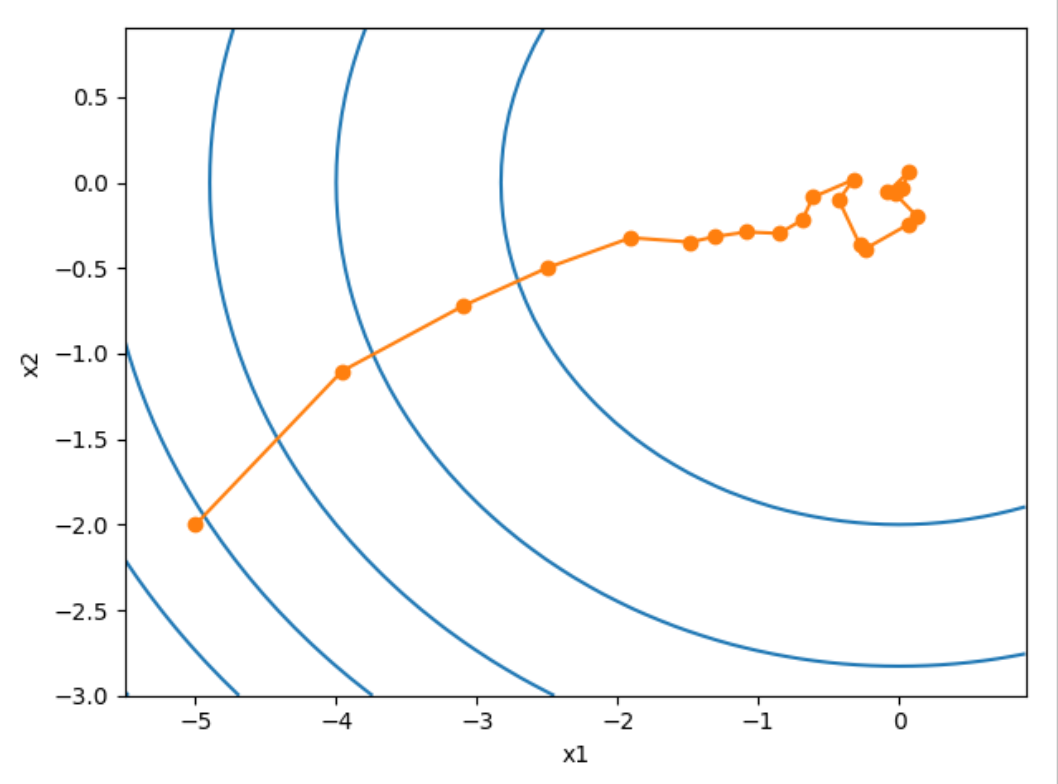 动手学深度学习tensorflow 学习笔记整理（九、优化算法篇）use The Svg Format To Display A Plot In Jupyter Csdn博客