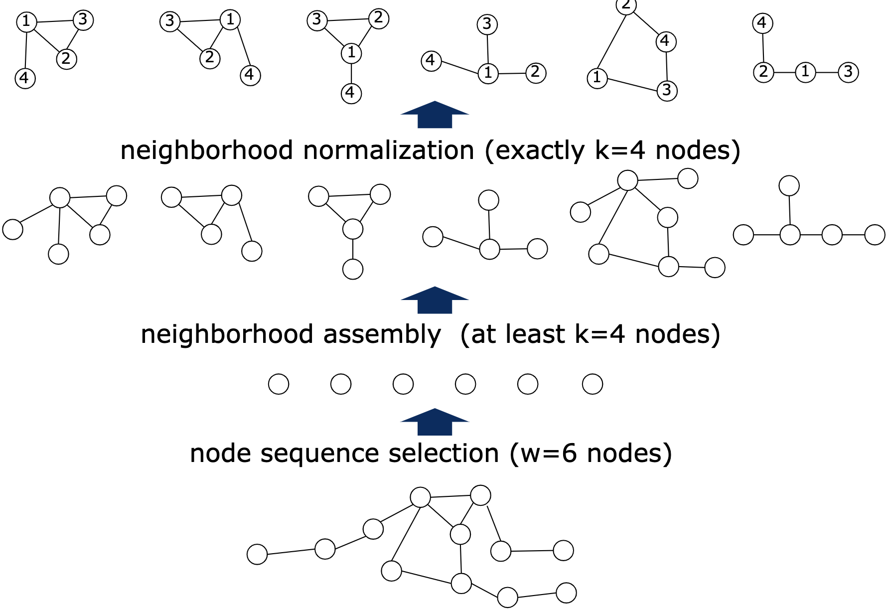 【graph Neural Network 图神经网络】3spatial Based Graph Convolutional Networks 基于空间的图卷积网络基于空间的图卷积神经网络