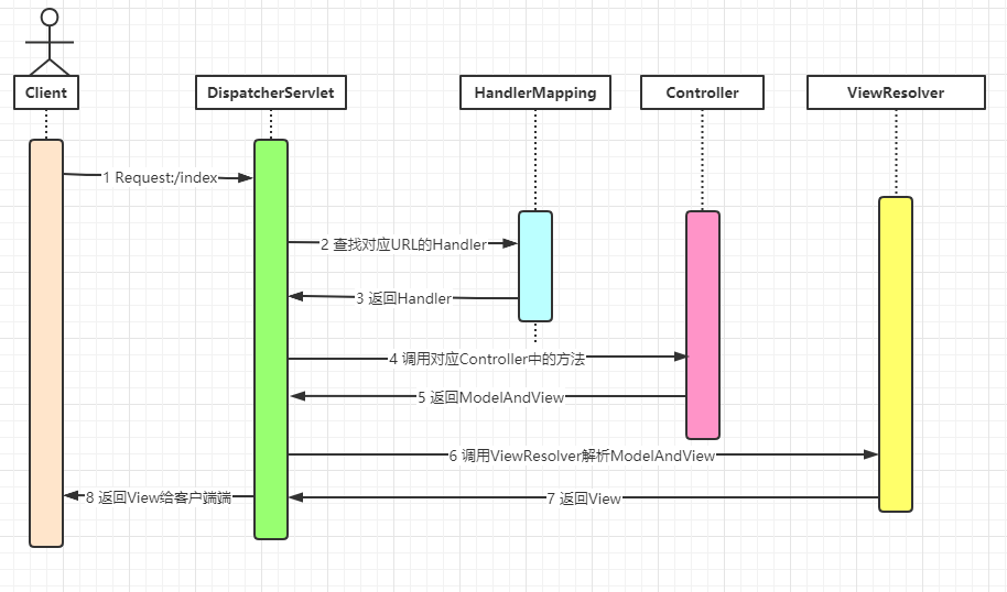 DispatcherServlet工作原理解析_dispatchservlet原理-CSDN博客