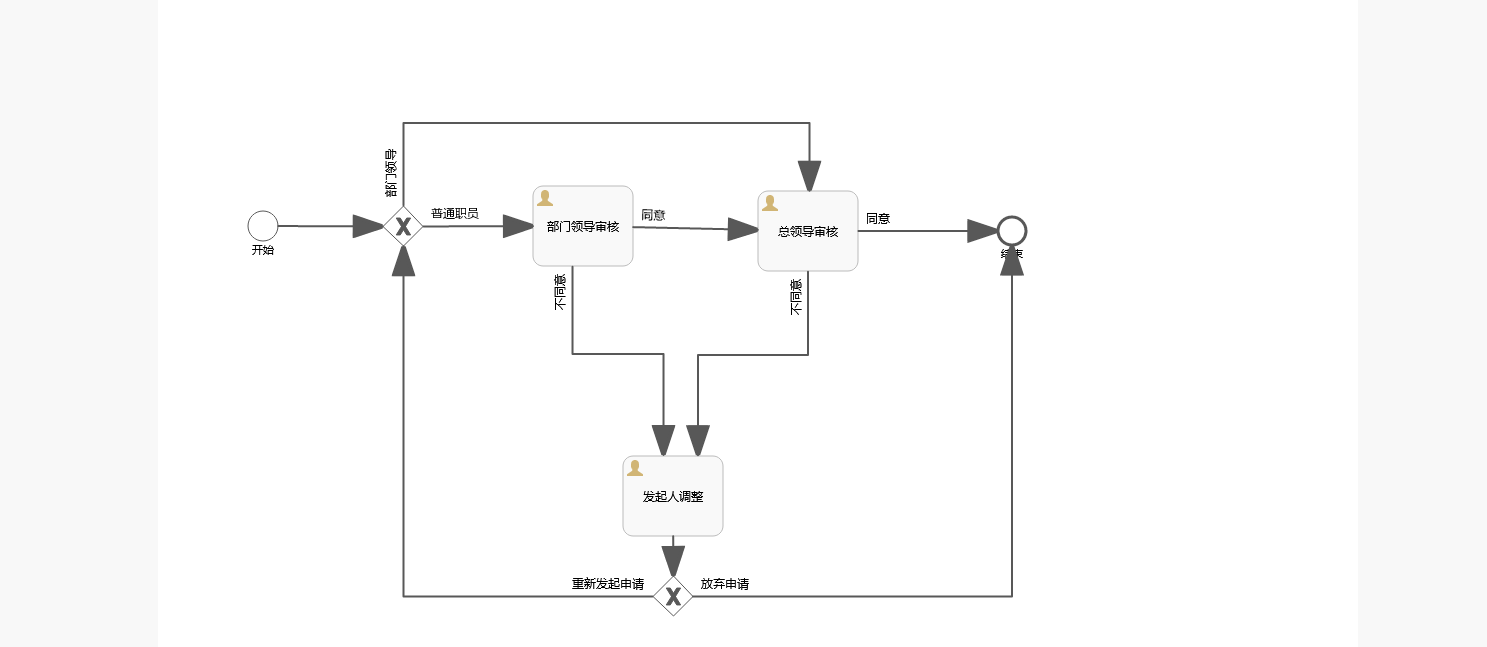 jeeplus绘制流程图_jeeplus-bpmn-CSDN博客