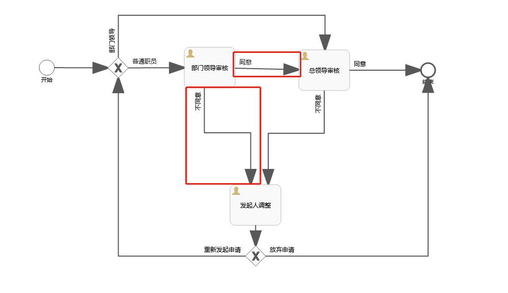 jeeplus绘制流程图_jeeplus-bpmn-CSDN博客