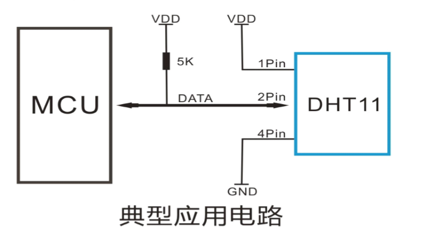 DHT11使用详解_复位dht11的目的-CSDN博客