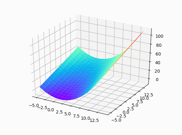 Python Matplotlibpyplot 如何实时绘制三维动态窗口？（可鼠标拖动角度）python的matplotlib画的图能不能实时旋转 Csdn博客