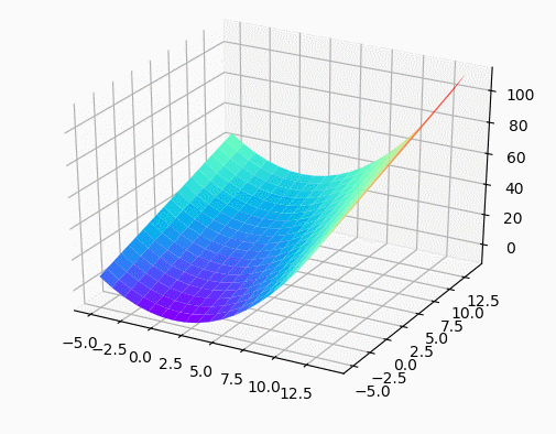 Python Matplotlibpyplot 如何实时绘制三维动态窗口?(可鼠标拖动角度)python的matplotlib画的图能不能
