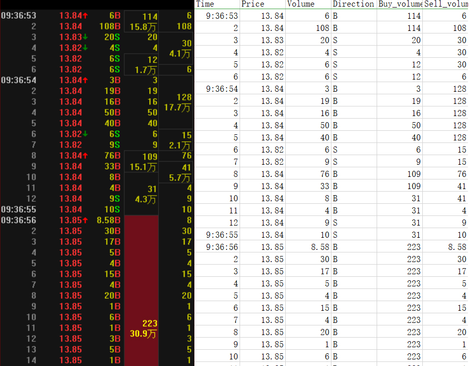提供通达信level2逐笔还原逐笔成交ticks导出提取工具_通达信逐笔成交明细数据导出-CSDN博客