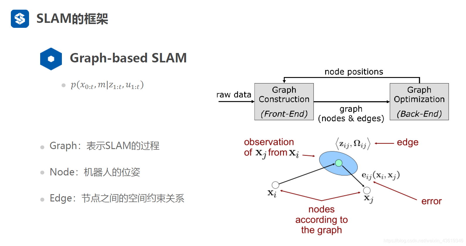 激光slam理论与实践一 激光slam简要介绍nullwh的博客 Csdn博客