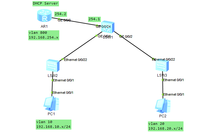 交换机配置DHCP_dis ip pool name vlan1 used-CSDN博客