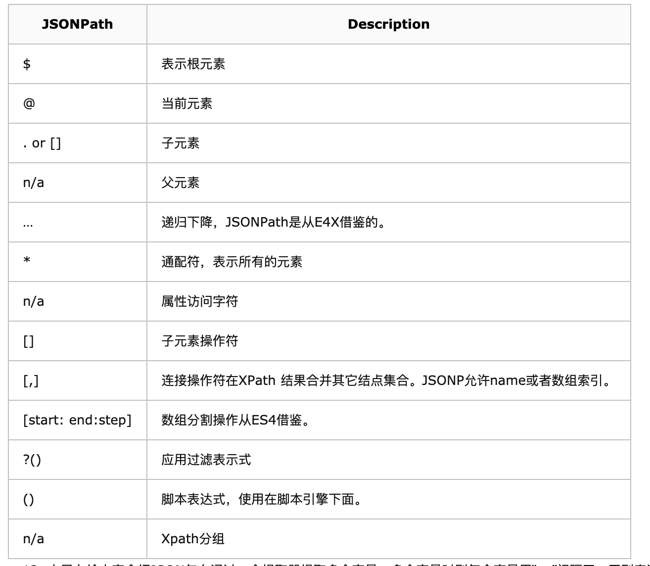jmeter json提取器及设置全局变量_怎么将json提出来的cookie定义为全局变量-CSDN博客