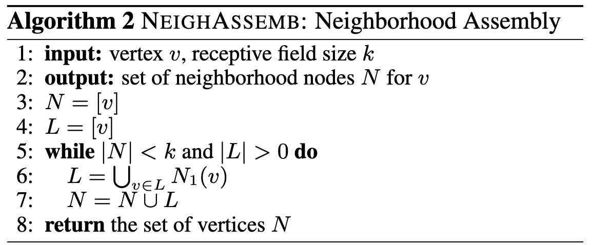 【Graph Neural Network 图神经网络】3.Spatial-based Graph Convolutional ...