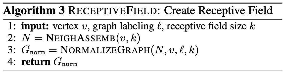 【graph Neural Network 图神经网络】3spatial Based Graph Convolutional Networks 基于空间的图卷积网络基于空间的图卷积神经网络