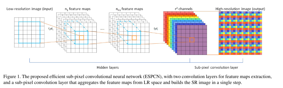 使用OpenCV实现Halcon算法（1）亚像素提取边缘，Sub-Pixel Edge Detector - 程序员大本营