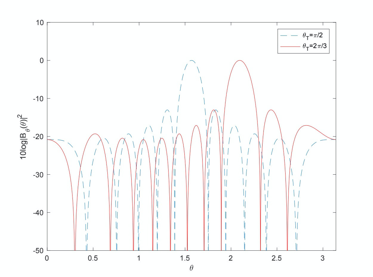 部分beamforming知识汇总_beam former-CSDN博客