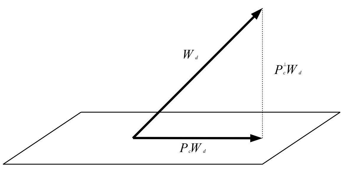 部分beamforming知识汇总_beam former-CSDN博客