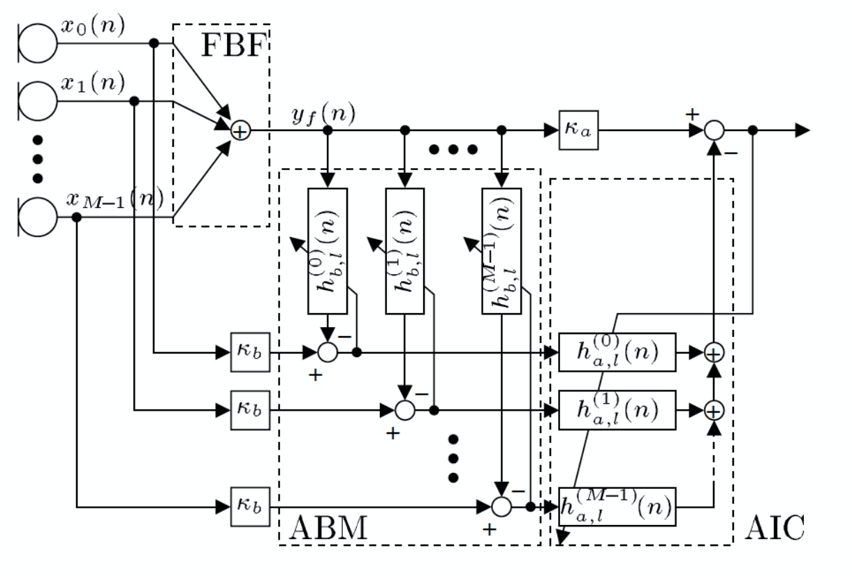 部分beamforming知识汇总_beam former-CSDN博客