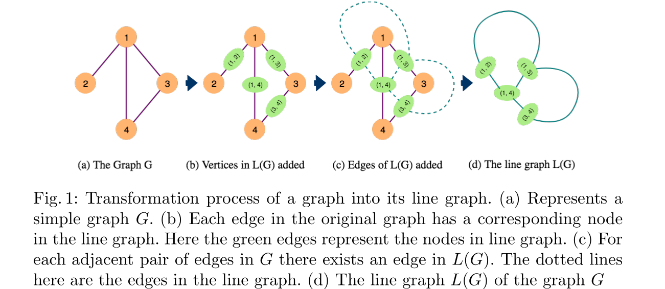 论文笔记：Hypergraph Convolution and Hypergraph Attention - 程序员大本营