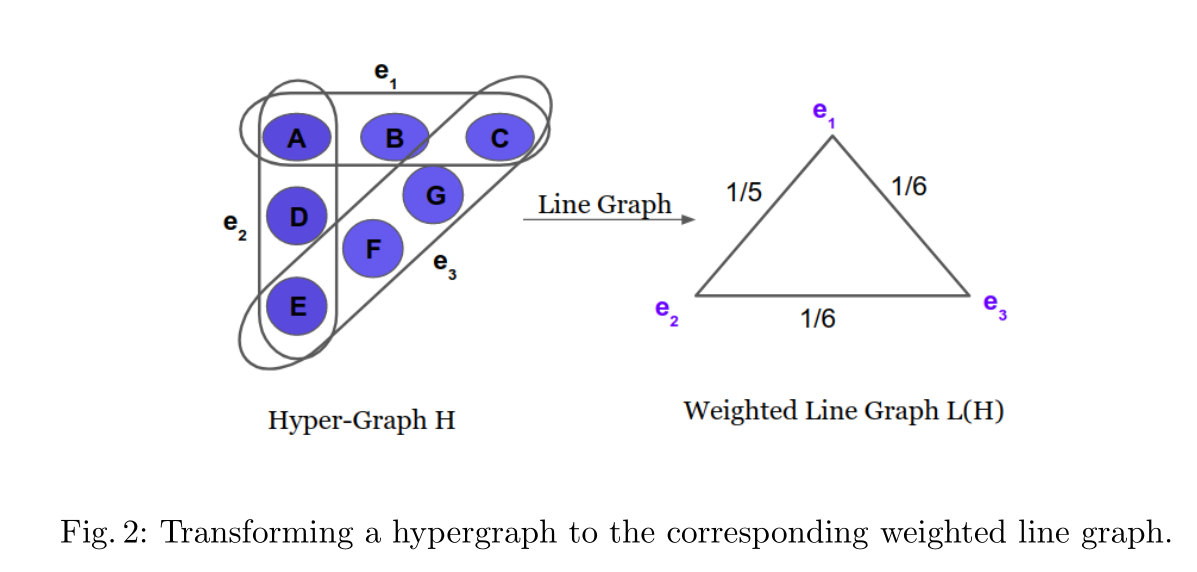 （LHCN）Line Hypergraph Convolution Network(2020)笔记-CSDN博客