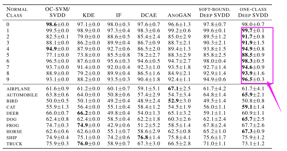 （十八）Deep One-Class Classification-CSDN博客