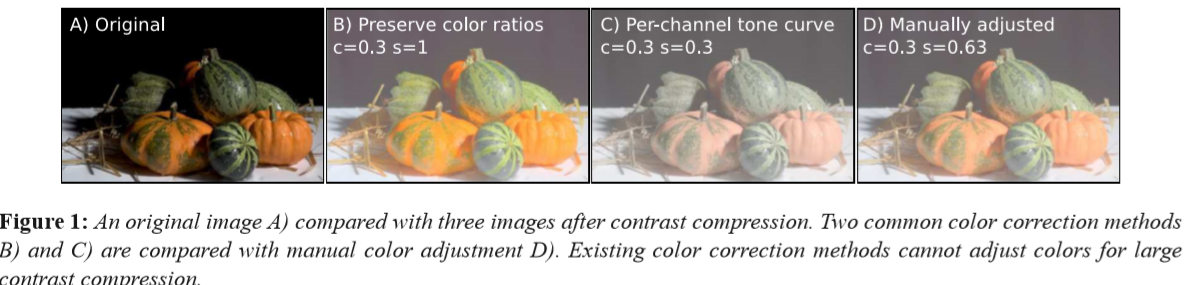 Color Correction for Tone Mapping-色调映射的色彩校正_岁月蹉跎的一杯酒的博客-CSDN博客