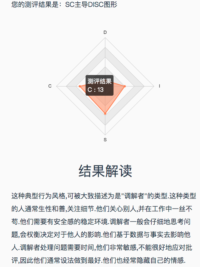 DISC 测评结果_disc测试三项高于10分-CSDN博客