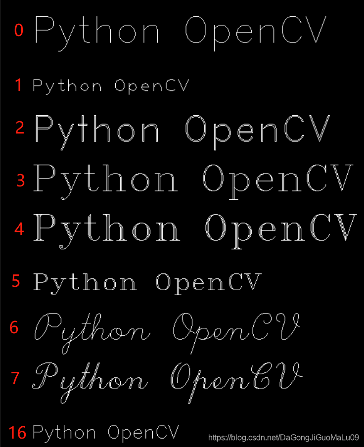 一、opencv Python 之 图像视频绘图opecv 读取rgba Csdn博客
