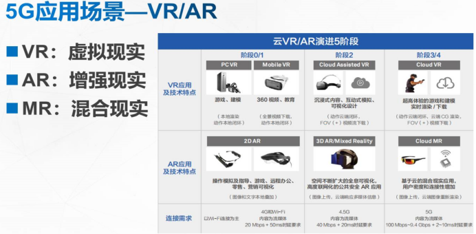 5G云计算：了解5G-CSDN博客
