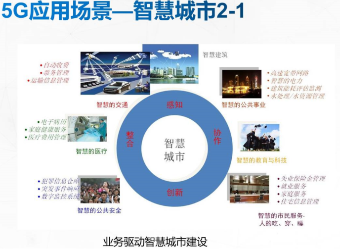 5G云计算：了解5G-CSDN博客