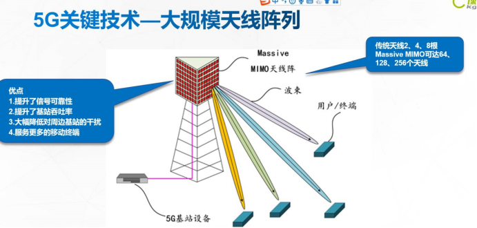 5G云计算：了解5G-CSDN博客
