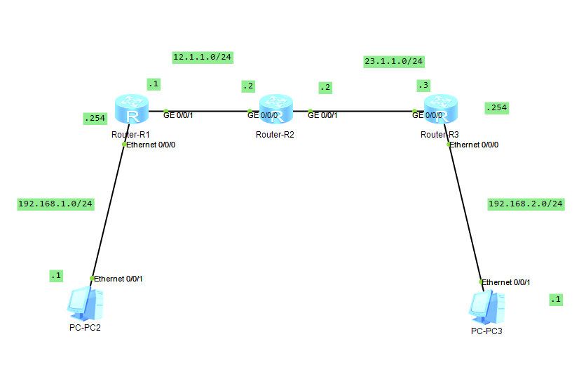 eNSP模拟动态路由ospf配置方法_enspospfcost-CSDN博客