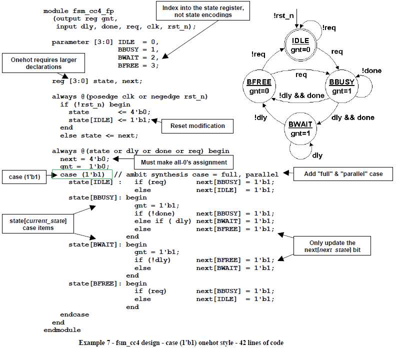 FSM编码_芯片 fsm 编码-CSDN博客