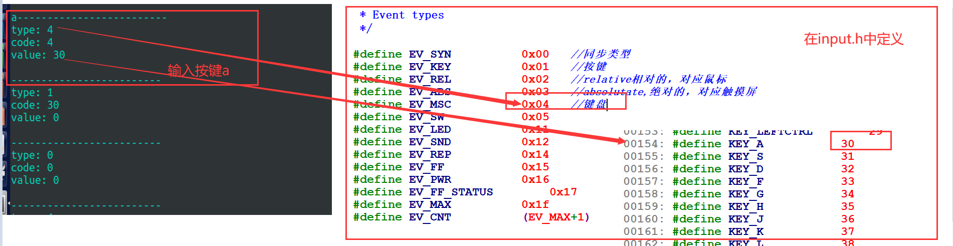 Linux驱动开发（10）------- input子系统_bsp input与显示驱动框架-CSDN博客
