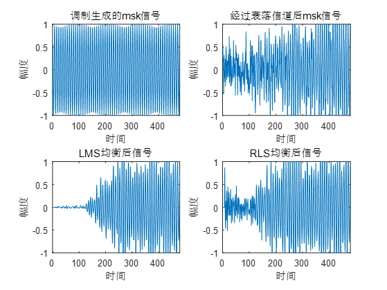 多径信道下的LMS、RLS均衡算法研究（二）-CSDN博客