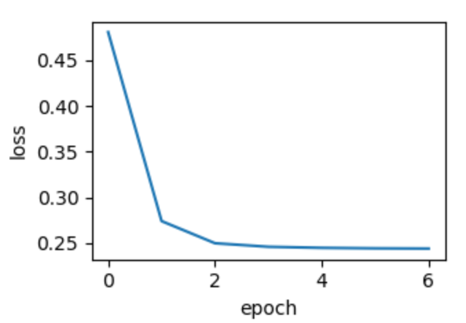 动手学深度学习tensorflow 学习笔记整理（九、优化算法篇）use The Svg Format To Display A Plot In Jupyter Csdn博客